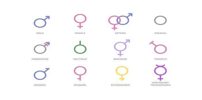 Gender Identity: Definition, History＆Common Misconceptions